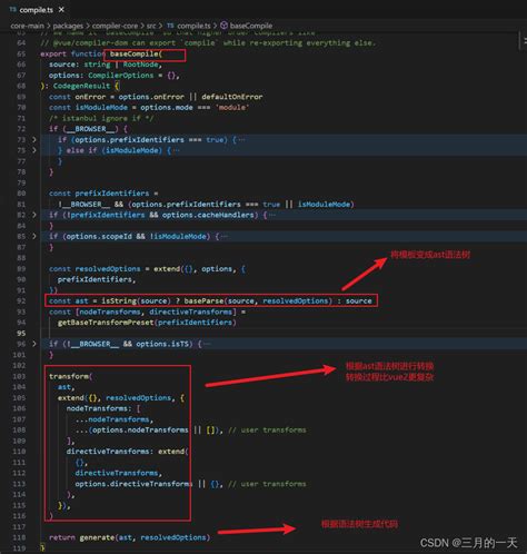 Vue源码解析——vue如何将template转换为render函数vue Template Csdn博客