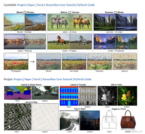 基于cyclegan开源项目实战图像合成circlegan Github Csdn博客