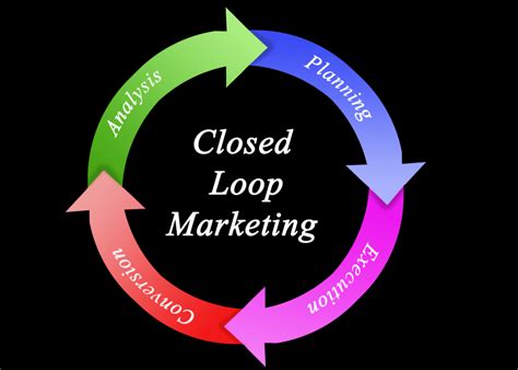 Closed Loop Marketing 20 The Digital Disruption Enhancement