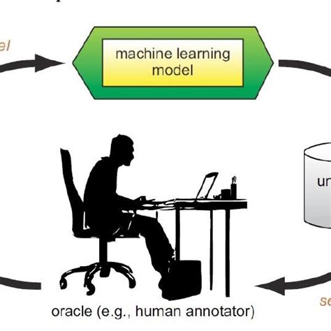 A Generic Pool Based Active Learning Framework 14 Download