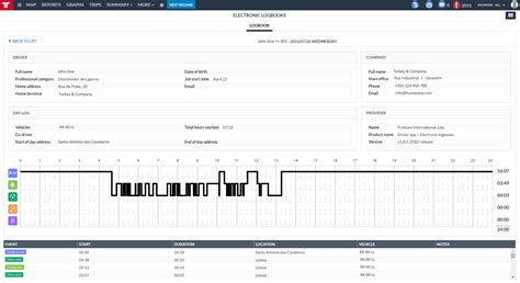 Electronic Logbook Frotcom