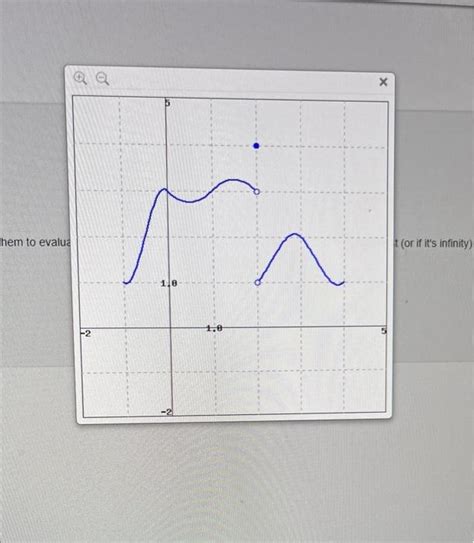 Solved The Graphs Of Fx And Gx Are Given Above Use Them