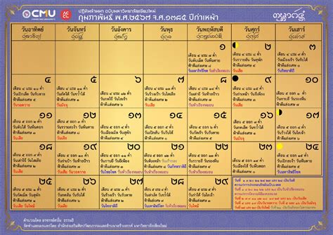 โหลดเก็บไว้เ เชียงใหม่นิวส์ Chiang Mai News ข่าวเชียงใหม่