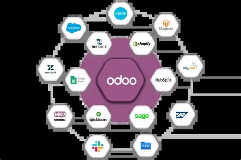 Odoo API Integration Services Odoo ERP Integrators In USA Satva