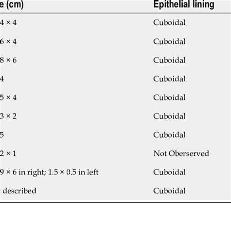 Histologic Features Of Simple Hepatic Cysts Download Scientific Diagram