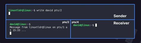 How To Talk To Other Users On The Network In Linux