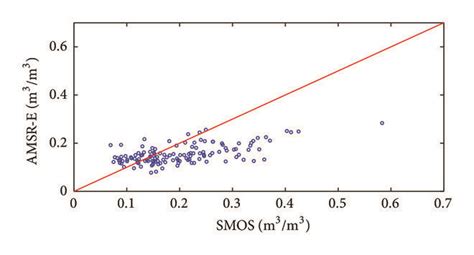 Comparisons Between Amsr E And Smos A Pb With Correlation