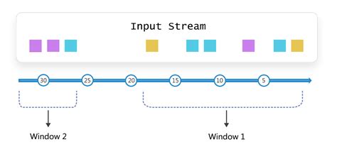 Spark Structured Streaming Tutorial With Examples
