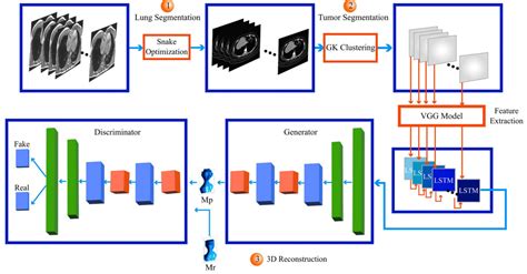 Lstm玩出新花样！最新开源成果连超transformer和mamba，依然是发论文好选择learning Based Nlos