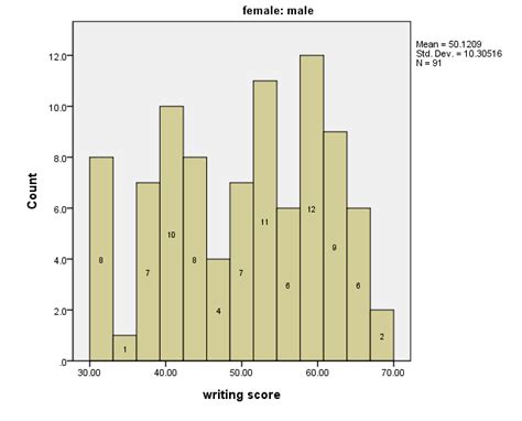 how can i test for equality of distribution spss faq