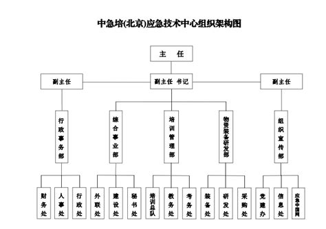 中急培北京应急技术中心组织架构图 领导介绍 组织机构 应急中国网