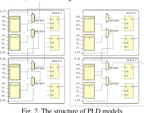 figure 2 from synthesis of qubit models for logic circuits semantic scholar