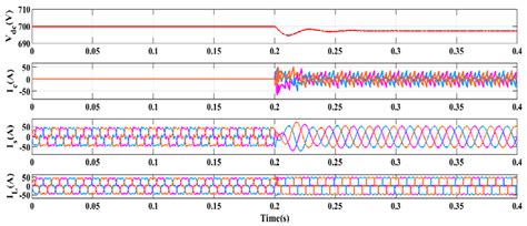 Power Quality Analysis By H Bridge Dstatcom Control By Icosθ And Esrf
