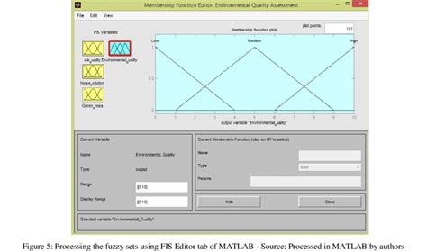 Fuzzification Of Assessment Criteria Source Processed In Matlab By Download Scientific