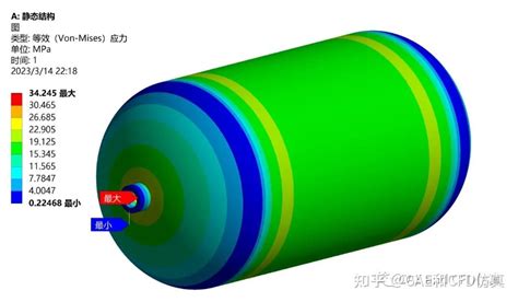 求助大佬 如何在ansys中将定义的路径得出的应力图形线性化 ？ 知乎