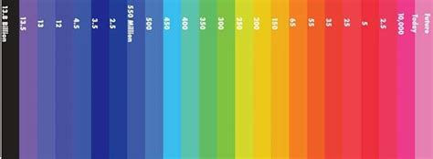 Color Scale Knit Fabric Projects Color Scale Polychrome Bar Chart Knitting Inspiration