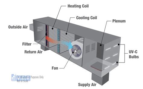 Air Handling Unit Diagram