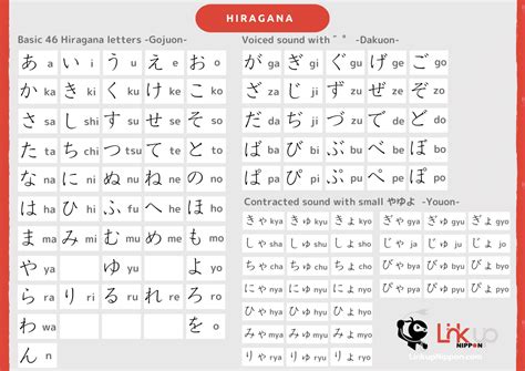 Geography In Japanese Hiragana At Danelle Perez Blog