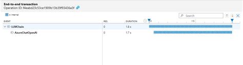 Tracing Langchain Code On Azure With Opentelemetry And Application