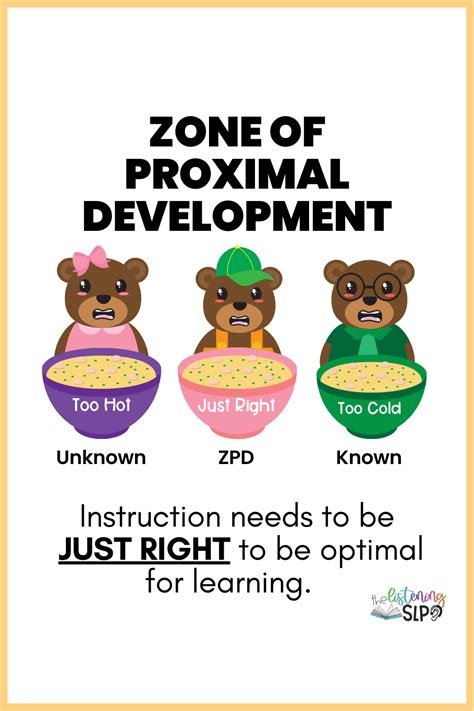 Supporting Learning Zone Of Proximal Development