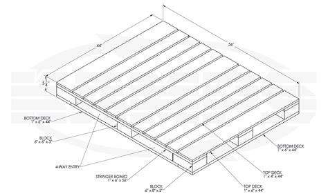 Typical Pallet Dimensions