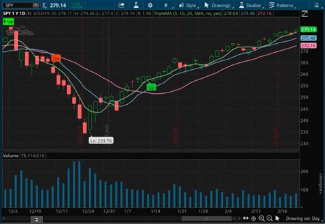 3 in 1 simple or exponential moving average for thinkorswim usethinkscript community