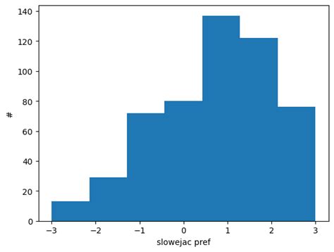 Good At Sex The Marketplace Of Sex Acts Pt By Aella