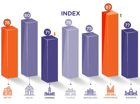 Student Confidence Index Lead School