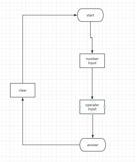 Python Easy Calculator Making Csdn社区