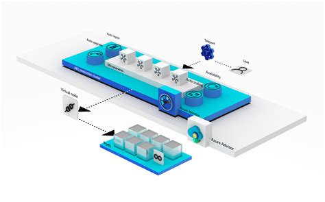 Azure Kubernetes Pricing Features And Details In