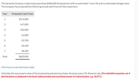 Solved Looking For The Net Present Value In This Problem Chegg