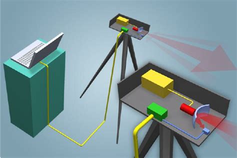 A Concept For The Standoff Detection System B Initial Standoff Download Scientific Diagram