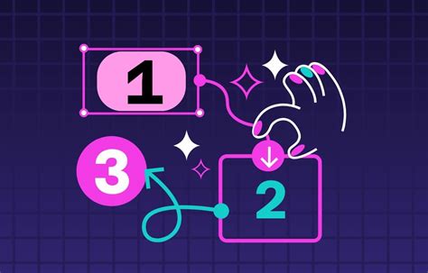 Mastering The Iterative Design Process A Complete Guide