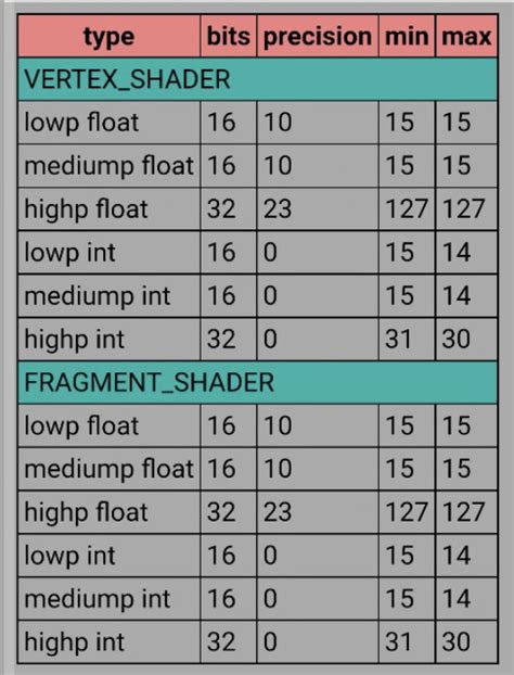 Mismatch In Packed Depthwise Conv 2d Results On Mali Gpu · Issue 6775 · Tensorflowtfjs · Github