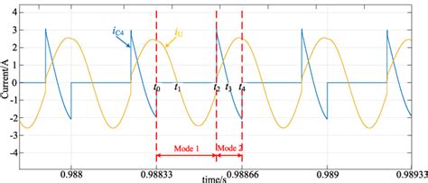 Figure 4 From The Resonant Modular Multilevel Dc Dc Converter Adopting Switched Inductor Cells