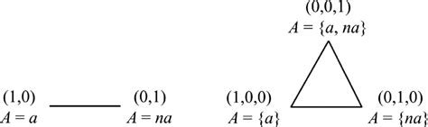 Left The Possible Values Of A Bayesian Prior For A Right The