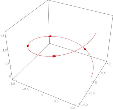 Plotting Problems With ParametricPlot3D Options Mathematica Stack