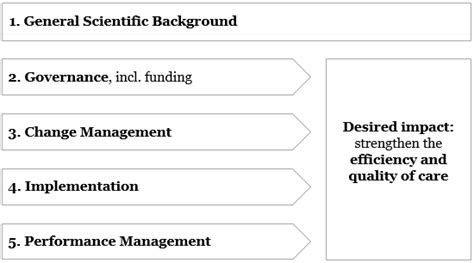 Key Themes In The Development Of The EBP Plan Download Scientific Diagram