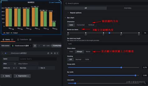Grafana各图表属性设定详解各图表基本配置： 呈现一个图表的完整步骤： 1 时序图time Series Lege 掘金