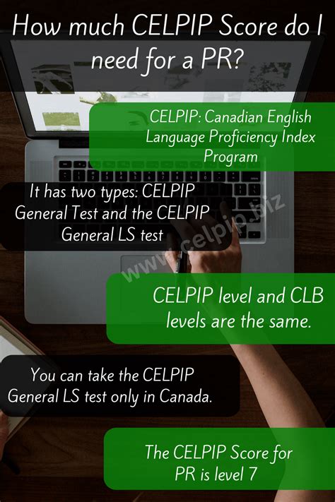How Much Celpip Score Do I Need For A Pr Free Celpip Practice Tests And Mock Exams Celpip Biz