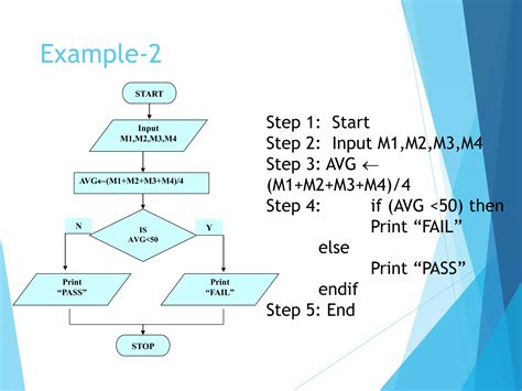 Algorithm And Flowchart Ppsx Algorithm And Flowchart Ppsx