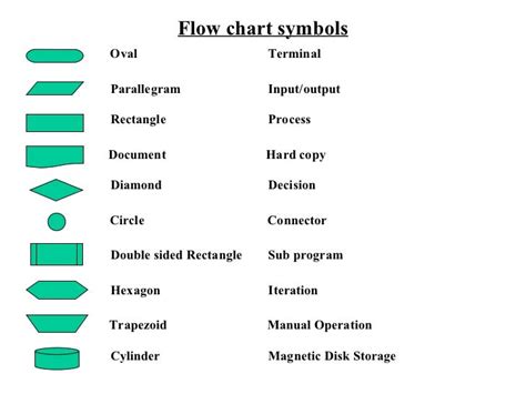 C Language Unit 1
