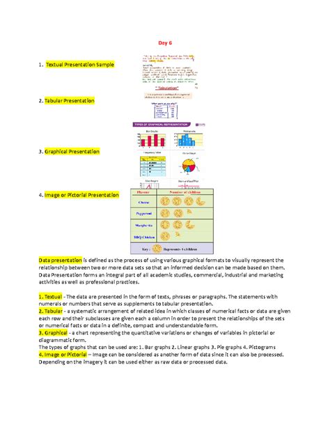 Pointers Abm 009 Revie Day 6 Textual Presentation Sample Tabular