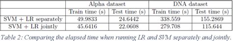 Reviewing Data Access Patterns And Computational Redundancy For Machine