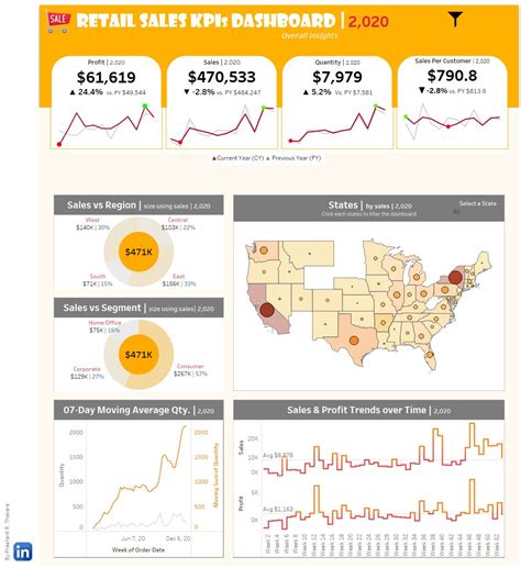 tableau datavisualization businessintelligence power bi… prashant