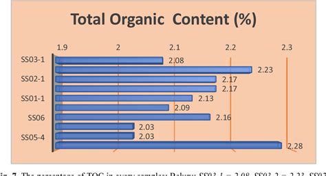 Figure 1 From Fracture Characterization And Modelling Of Shale