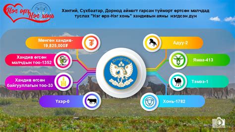 Дундговь аймаг Дундговь аймаг Засаг даргын Тамгын газар