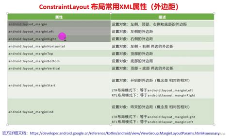 android开发布局知识 csdn博客