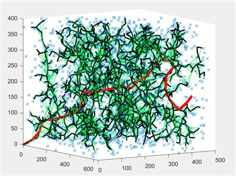 全局路径规划：图搜索算法介绍4 Rrt Rrt 双向rrt算法 Csdn博客