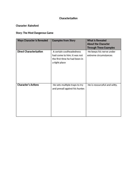 Characterization Chart Pdf